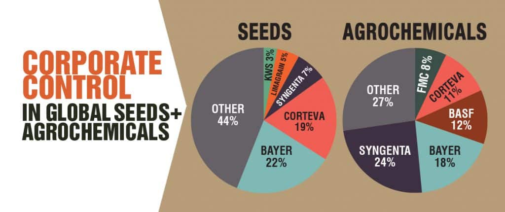 Corporate Control - CBAN
