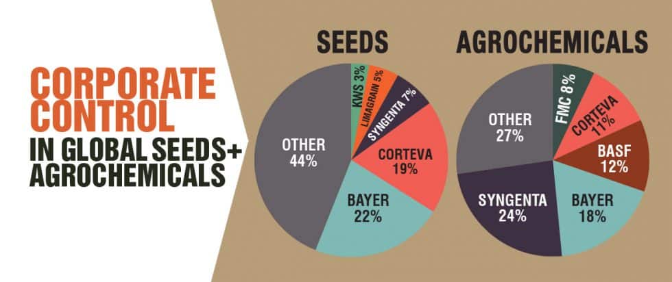 Corporate Control - CBAN